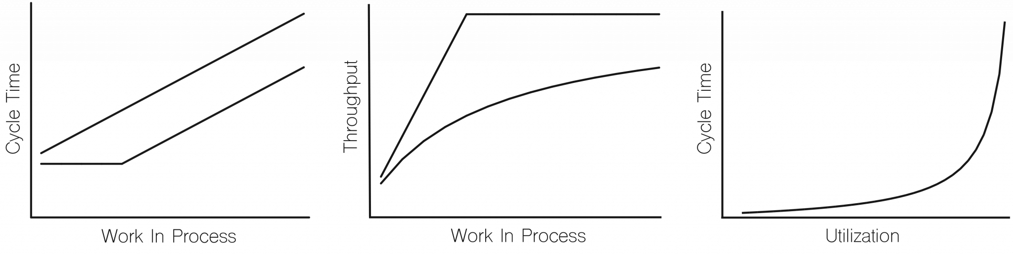 What is OS? | Operations Management | Operations Science