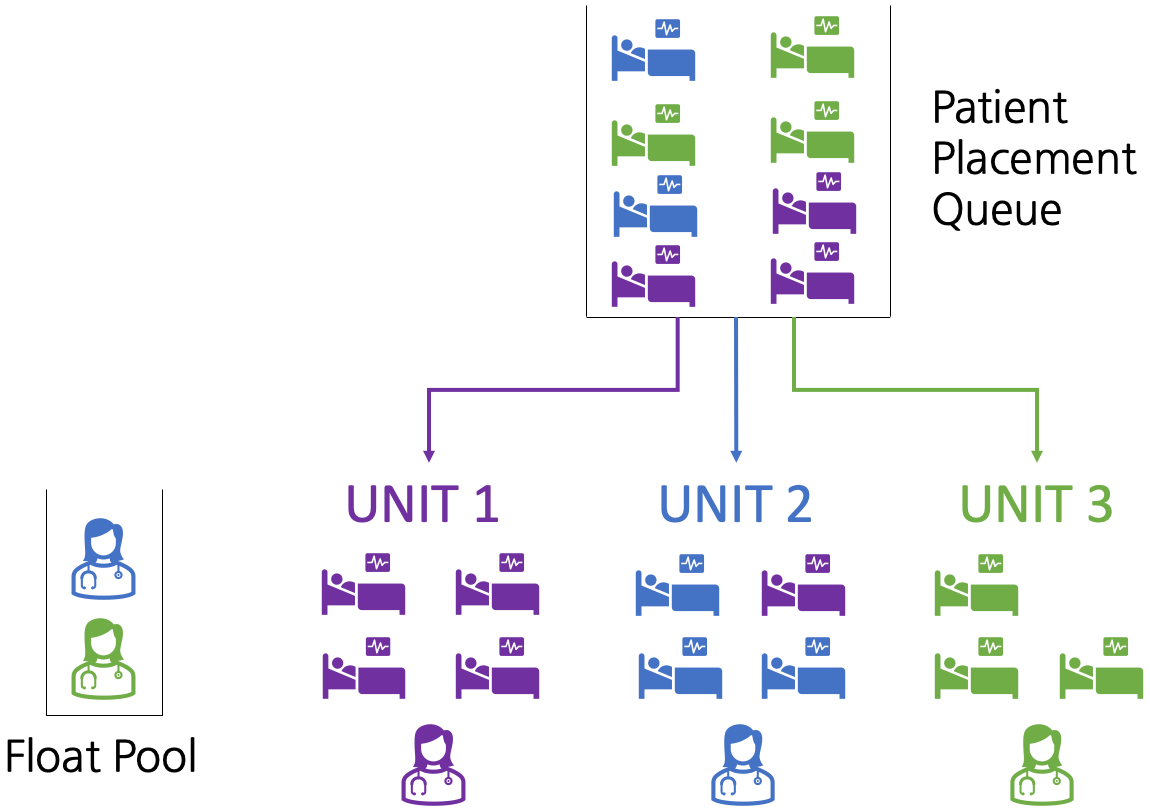 Reducing Cost While Improving Nurse Satisfaction and Patient Care ...