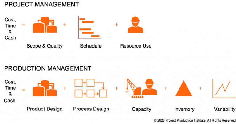 Operations Science for Project Management - Operations Science Institute